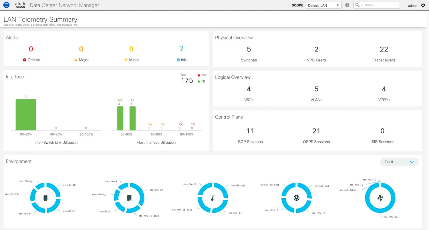 Cisco DCNM LAN Fabric Configuration Guide, Release 11.3(1) - Monitor ...