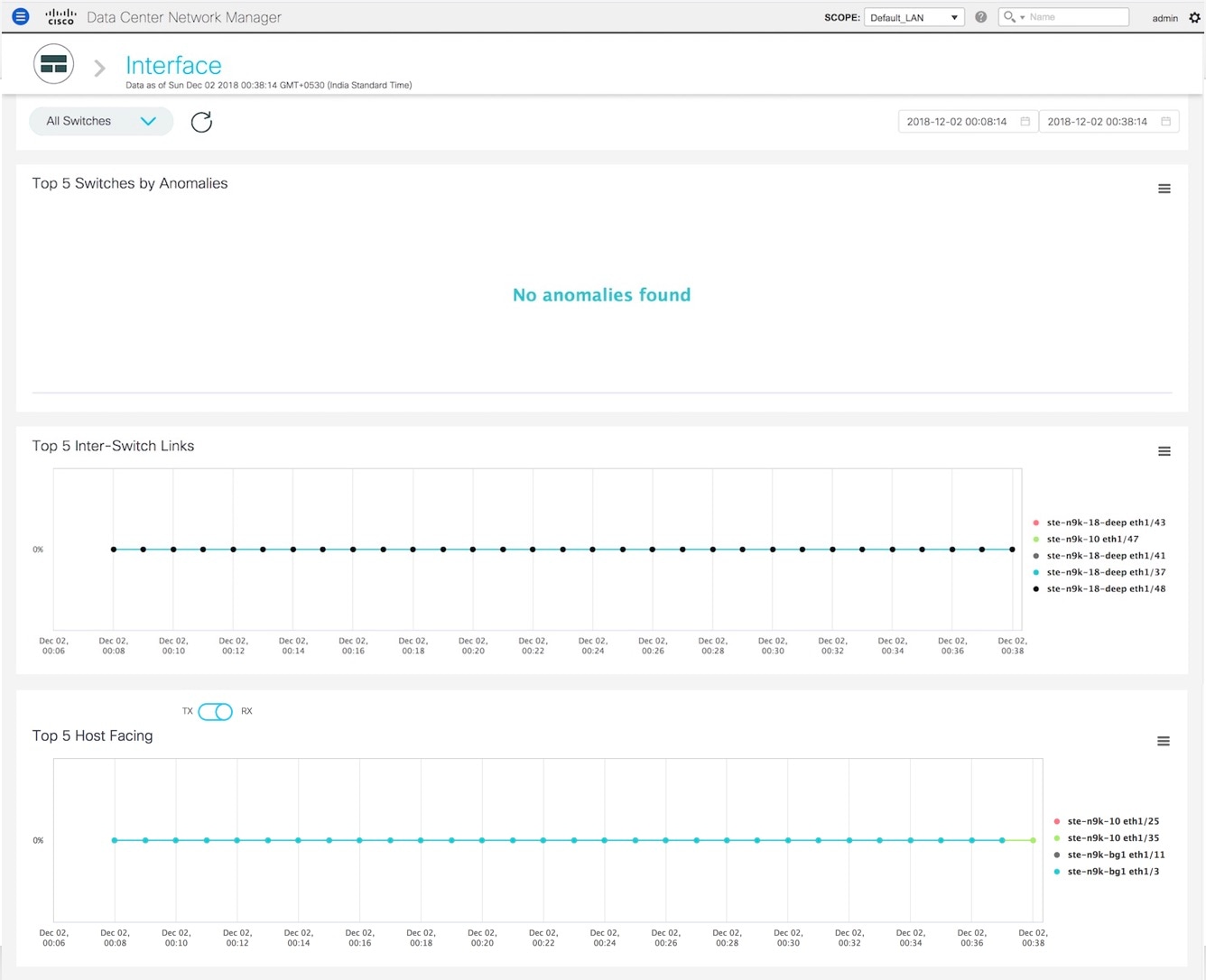 Cisco DCNM LAN Fabric Configuration Guide, Release 11.3(1) - Monitor ...