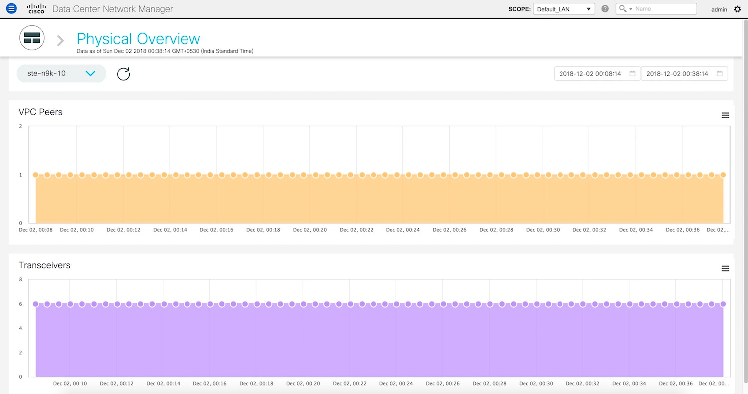 Cisco DCNM Classic LAN Configuration Guide, Release 11.1(1) - Monitor ...