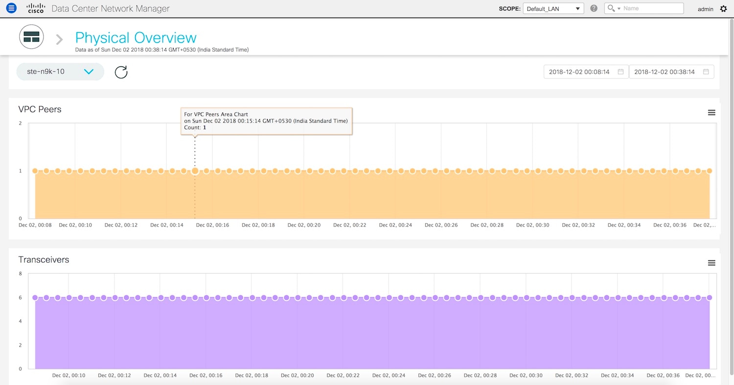 Cisco DCNM Classic LAN Configuration Guide, Release 11.1(1) - Monitor ...
