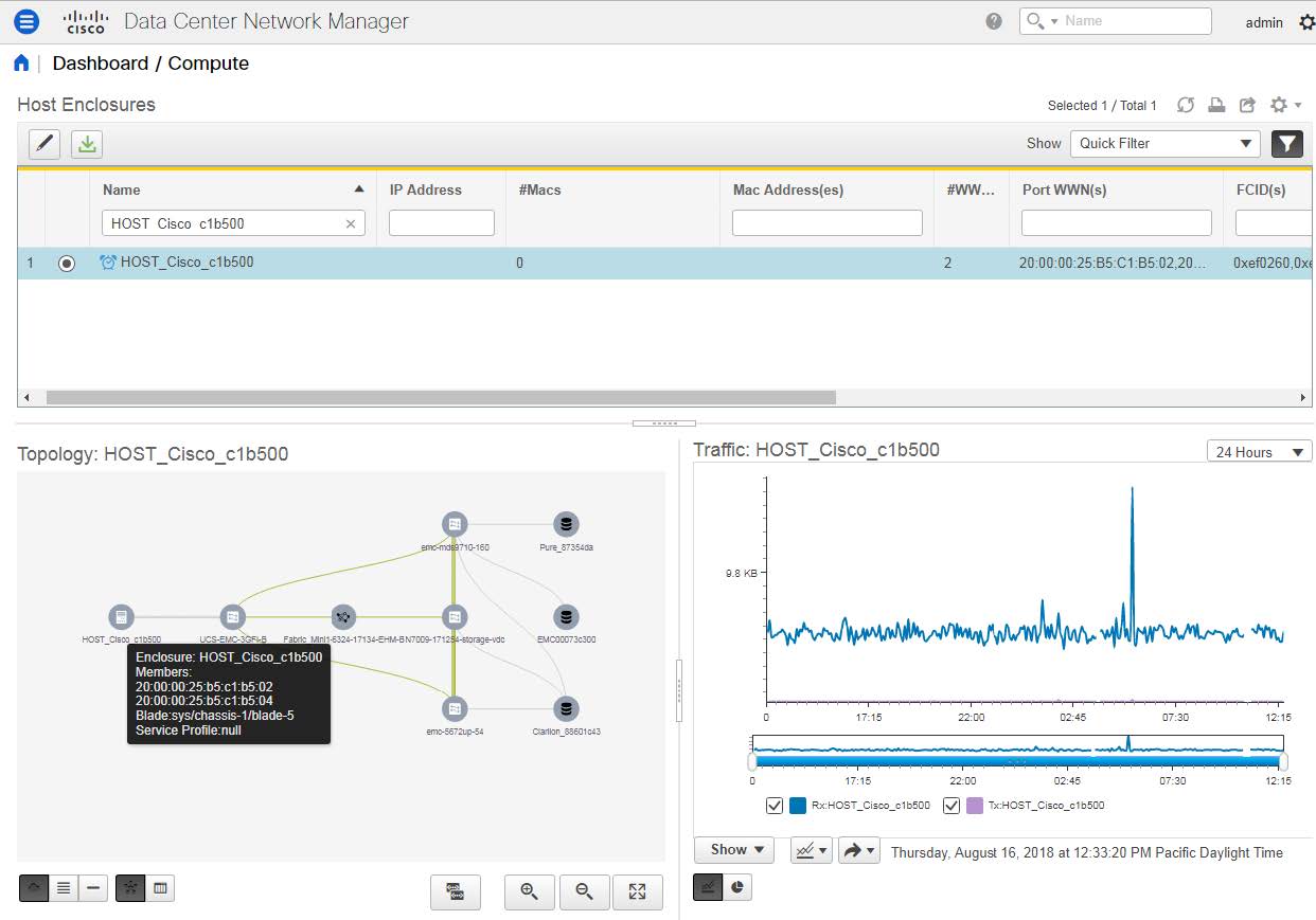 Cisco DCNM SAN Management Configuration Guide, Release 11.1(1 ...