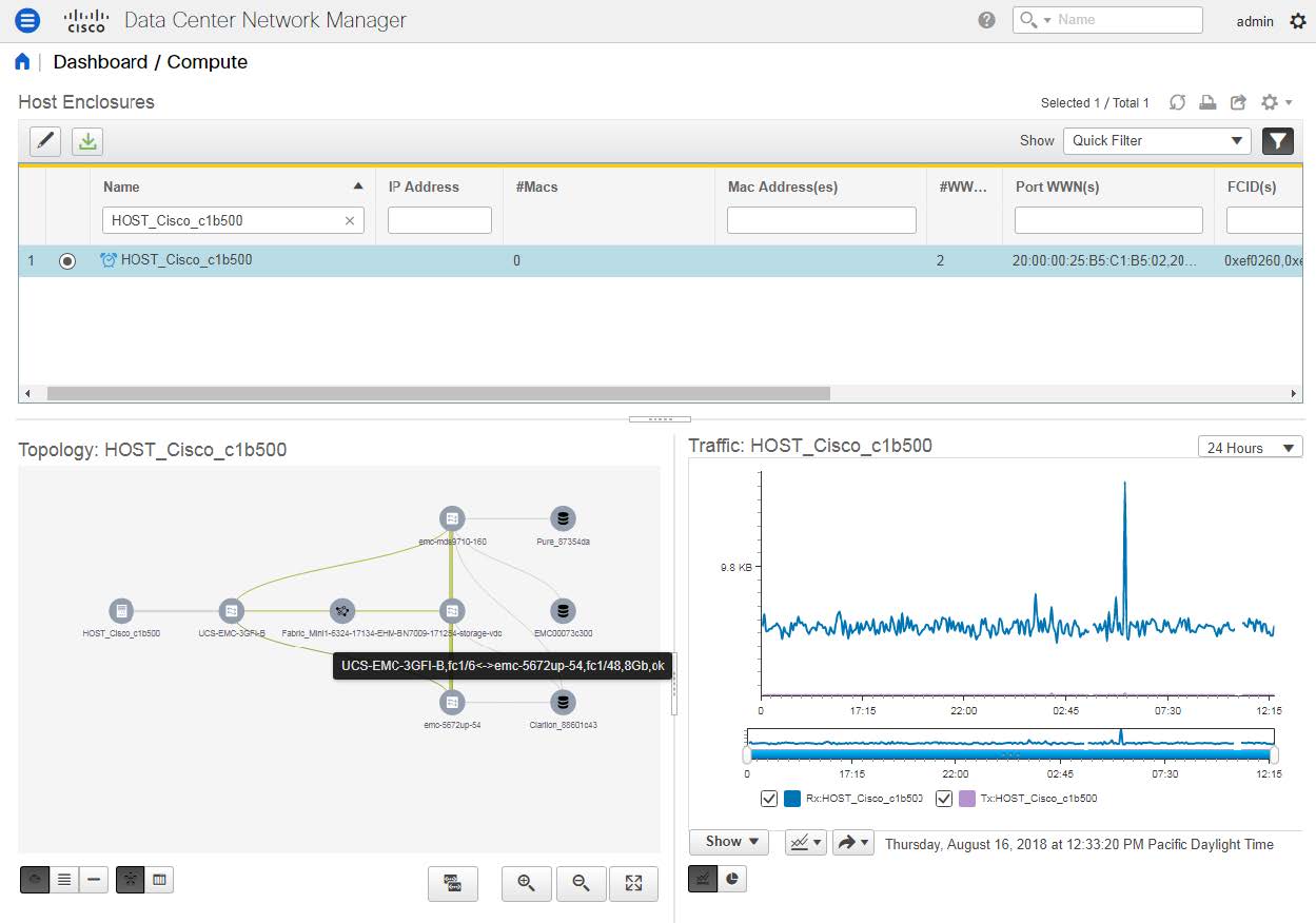 Cisco DCNM SAN Management Configuration Guide, Release 11.2(1 ...