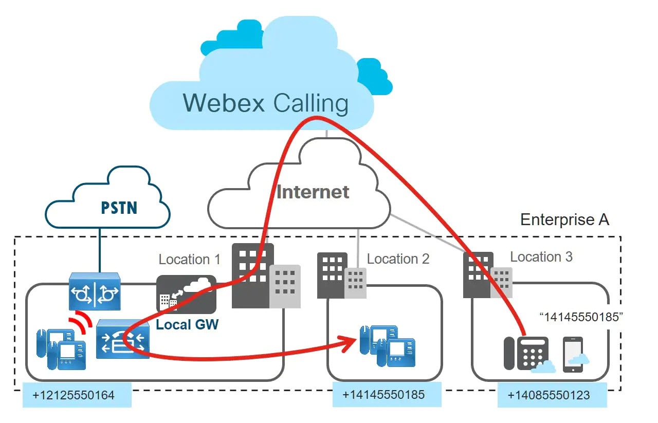 Configuration Guide for Cisco Webex Calling Customers - Overview [Cisco Unified Border Element ...