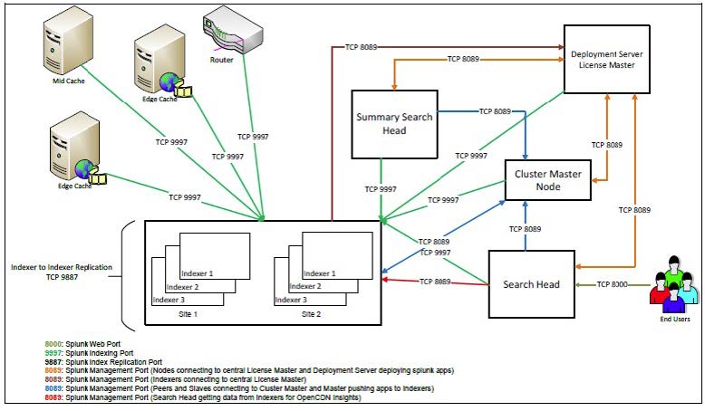 Media Streamer and Media Broadcaster Release 3.14 Installation and ...