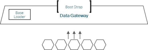 Cisco Crosswork Data Gateway 1.0 Installation Guide - Installing Cisco Crosswork Data Gateway ...