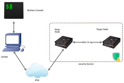Cisco IoT Device Manager Installation and User Guide, Release 5.x ...