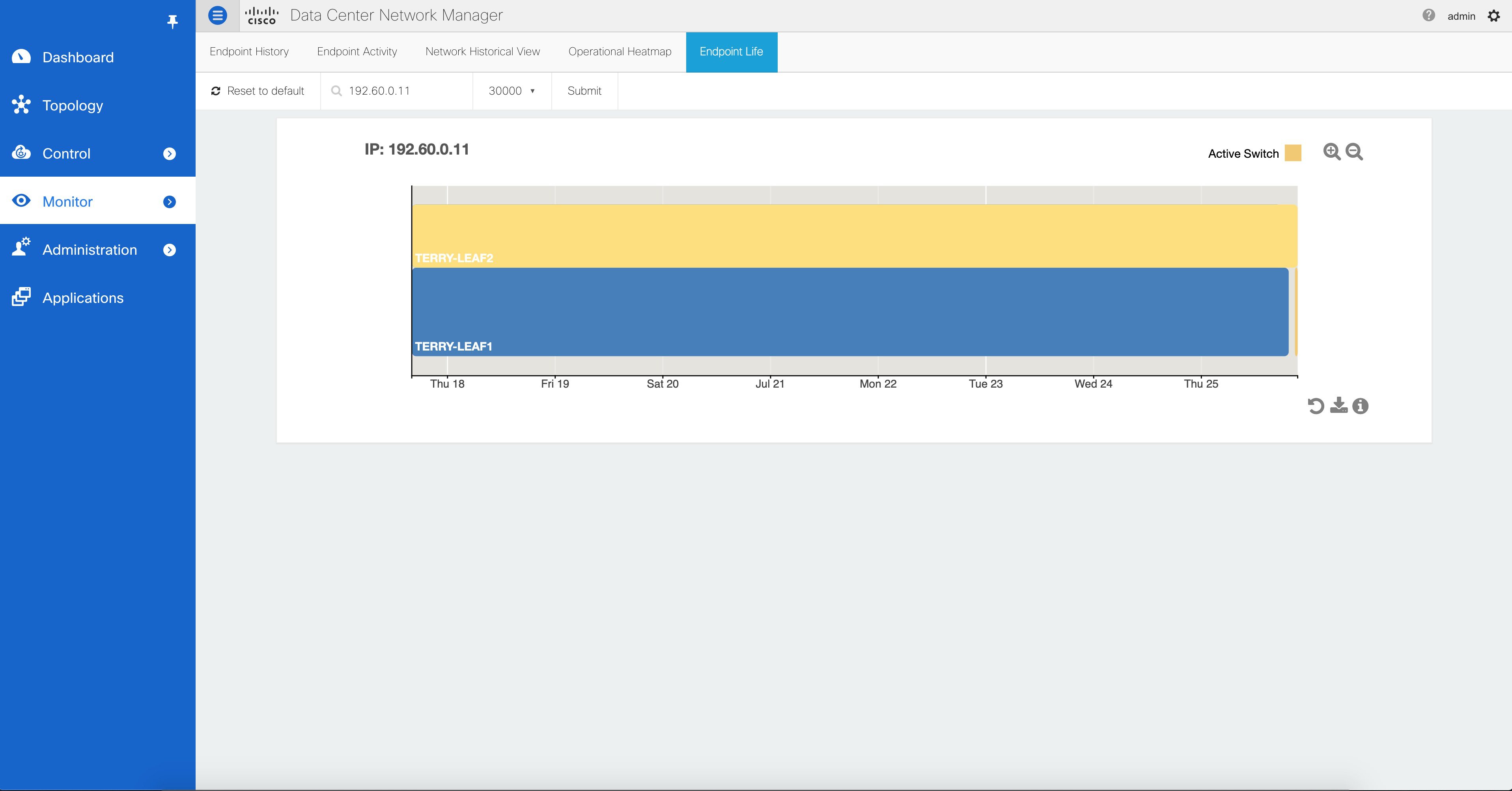 Cisco DCNM LAN Fabric Configuration Guide, Release 11.2(1) - Monitor ...