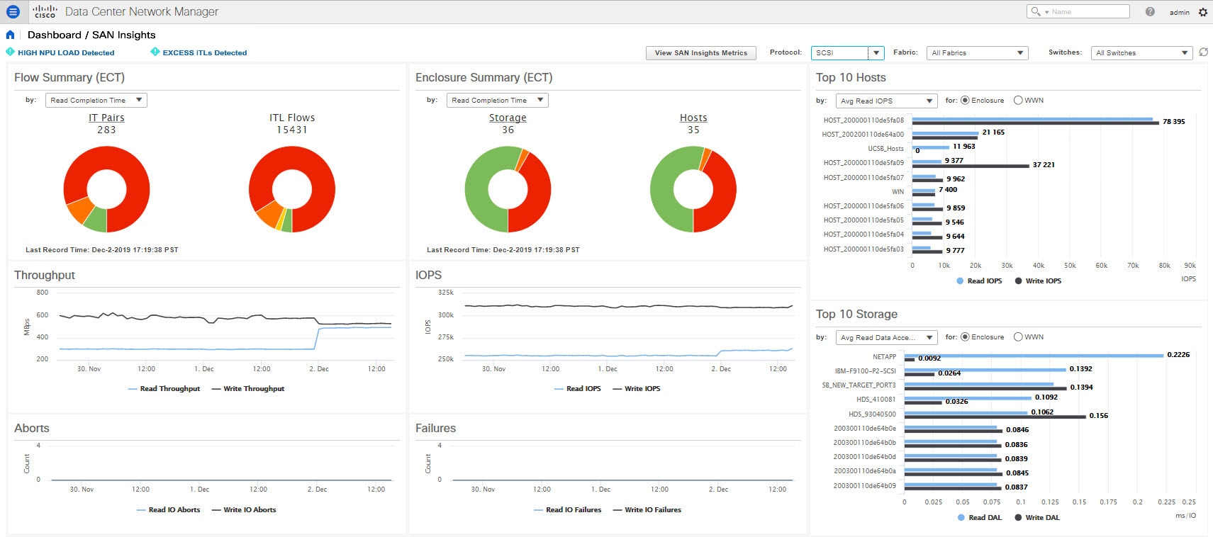 Cisco DCNM SAN Management for OVA and ISO Deployments Configuration ...