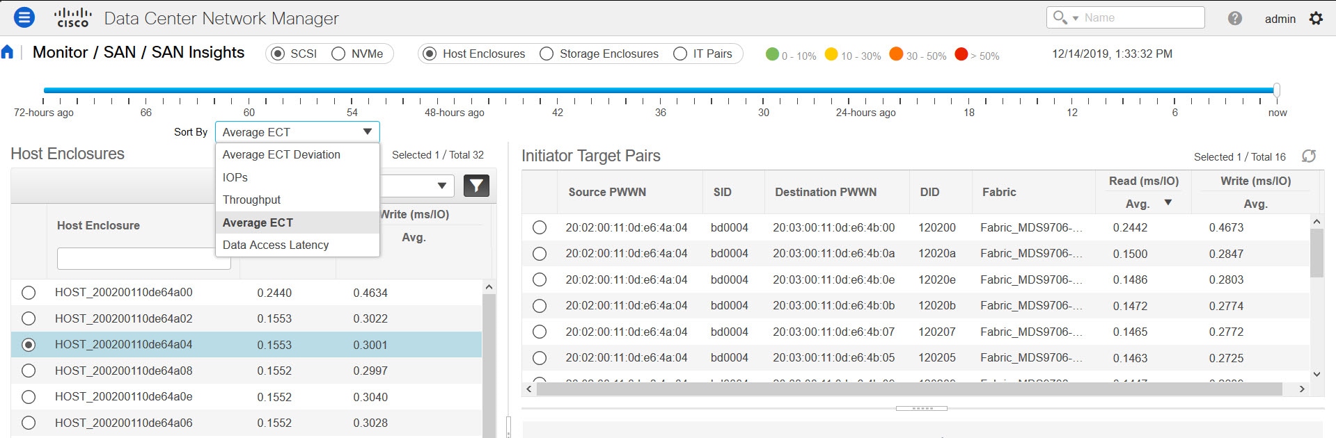 Cisco DCNM SAN Management for OVA and ISO Deployments Configuration ...