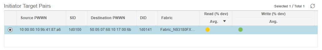 Cisco DCNM SAN Management for OVA and ISO Deployments Configuration ...
