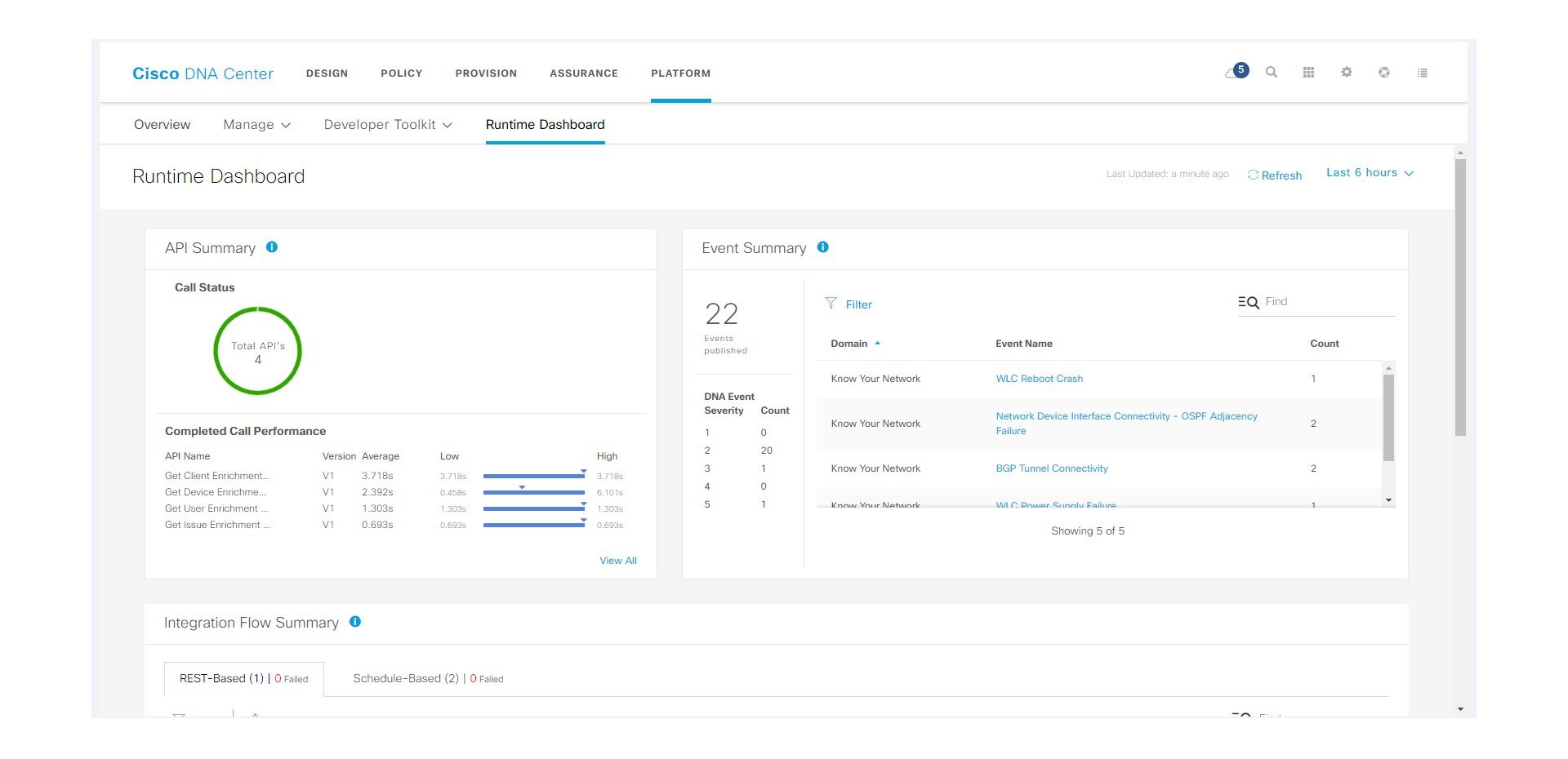 Cisco DNA Center プラットフォーム リリース 1.3.3.0 ユーザガイド - [Runtime Dashboard ...