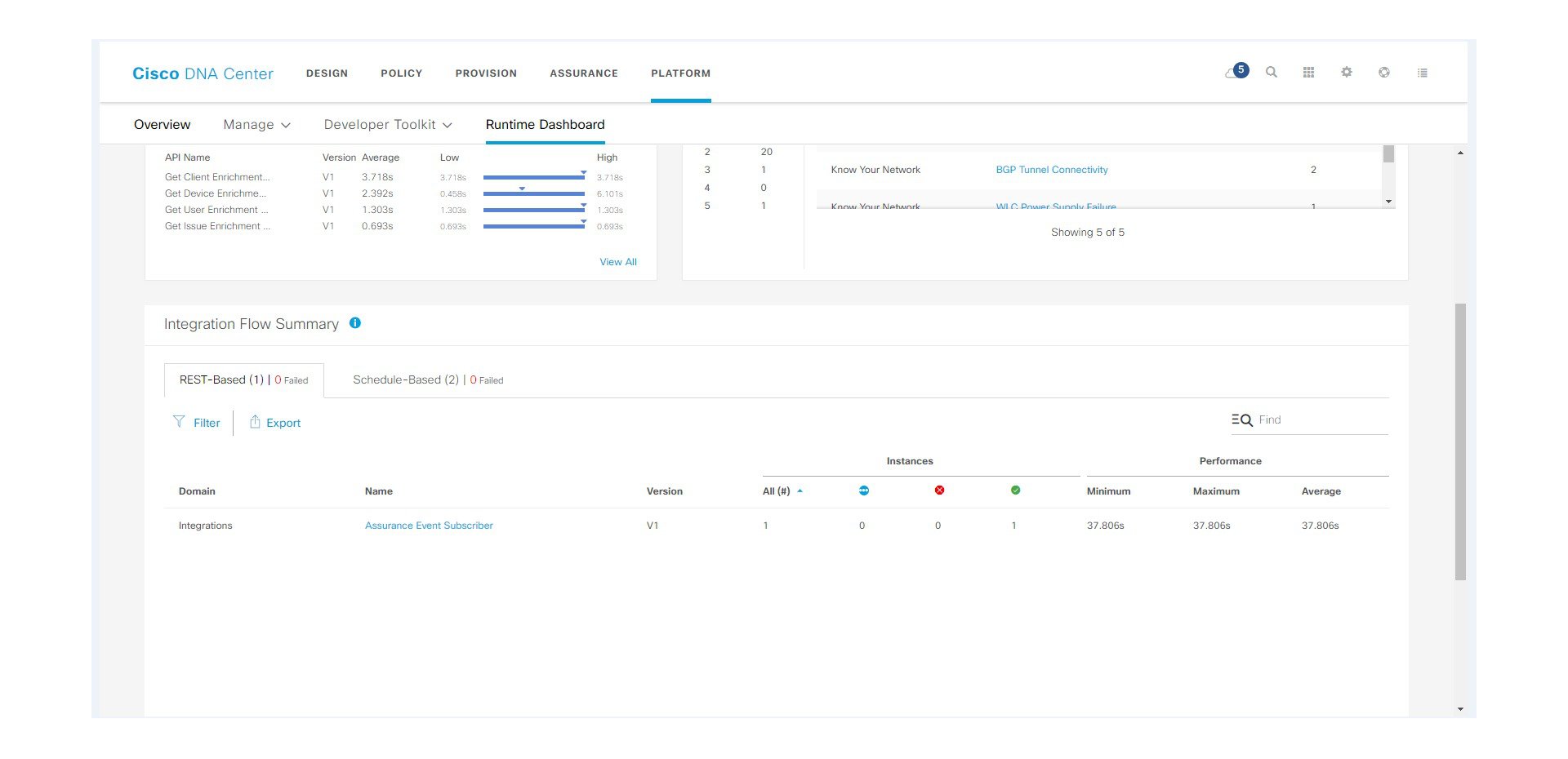 Cisco DNA Center プラットフォーム リリース 1.3.3.0 ユーザガイド - [Runtime Dashboard ...