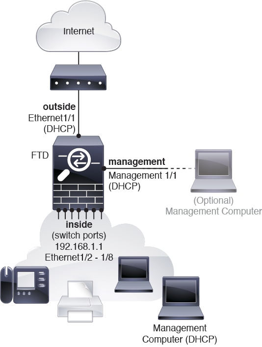 《Cisco Firepower 1010 入门指南》 - 部署 Firepower 威胁防御与 FDM [Cisco Firepower ...