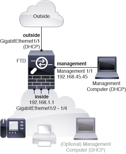 Cisco ISA 3000 Getting Started Guide - Firepower Threat Defense ...