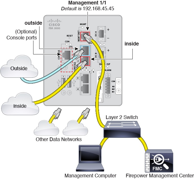 Cisco ISA 3000 Getting Started Guide - Firepower Threat Defense ...