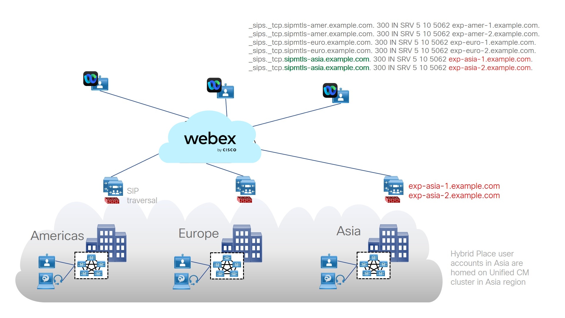Deployment guide for Hybrid Calling for Webex Devices (Device Connector ... Deployment guide for Hybrid Calling for Webex Devices (Device Connector ...