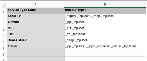 Cisco Wide Area Bonjour Application on Cisco DNA Center User Guide ...