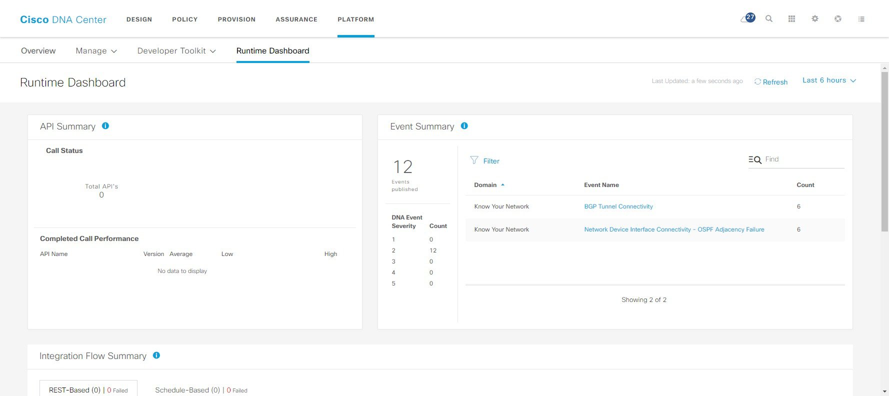 Cisco DNA Center プラットフォーム リリース 1.3.3.0 ユーザガイド - [Runtime Dashboard ...