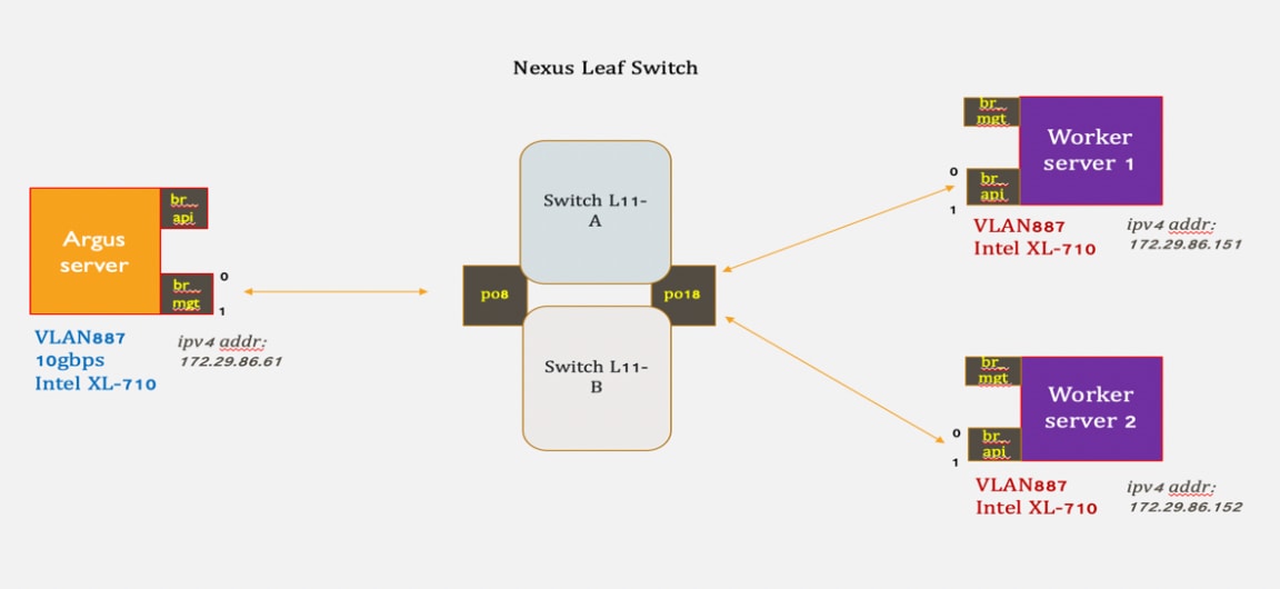 Cisco Virtualized Infrastructure Manager Installation Guide, 3.4.2 ...