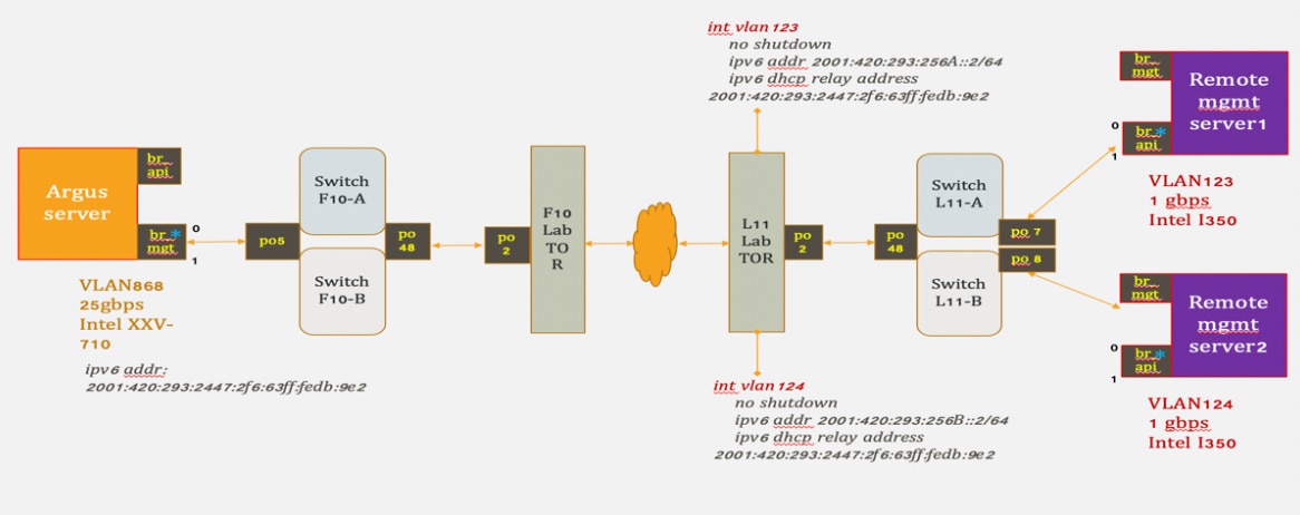 Cisco Virtualized Infrastructure Manager Installation Guide, 3.4.2 ...