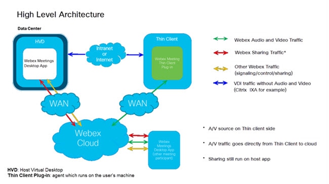 Administration Guide for Cisco Webex Meetings Virtual Desktop Software ...