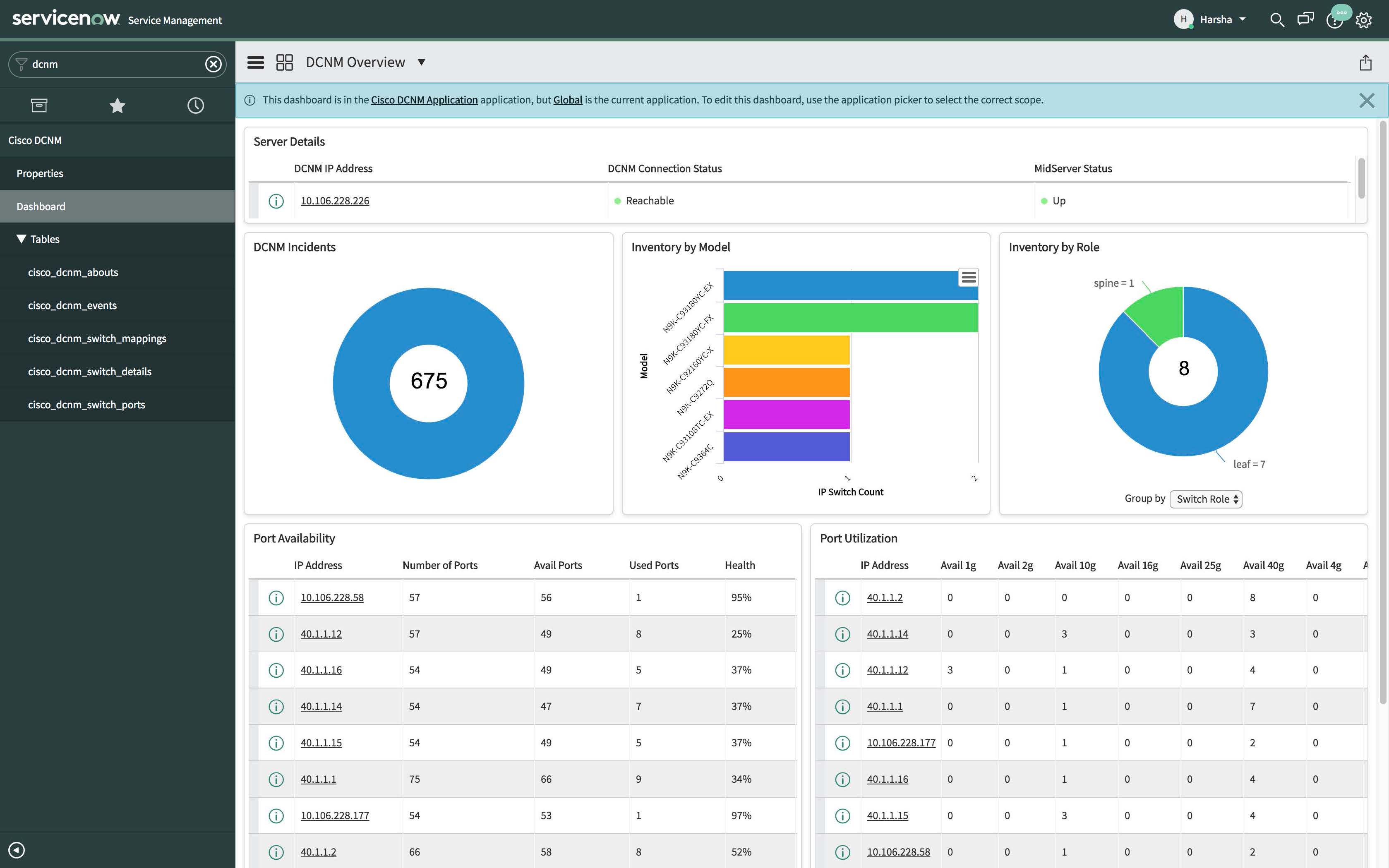 ServiceNow Incident Management Dashboard