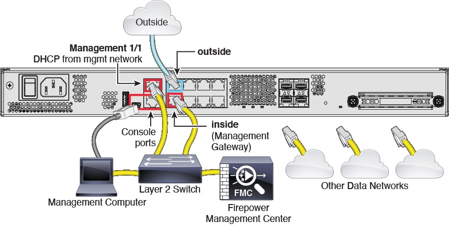 Cisco Firepower 1100 スタートアップガイド - FMC を使用した Firepower Threat Defense の ...