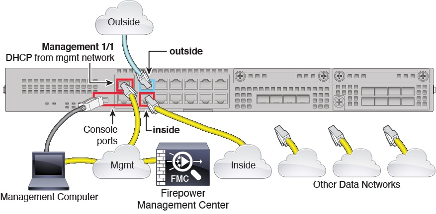 Cisco Firepower 2100 Getting Started Guide - Firepower Threat Defense Deployment with FMC [Cisco ...