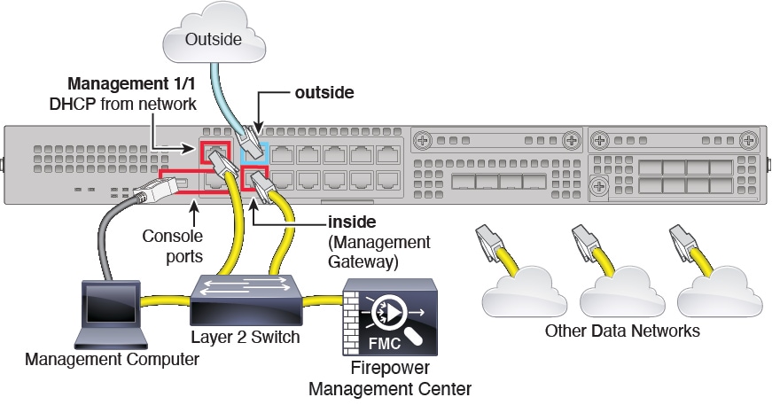 Cisco Firepower 2100 Getting Started Guide - Firepower Threat Defense Deployment with FMC [Cisco ...