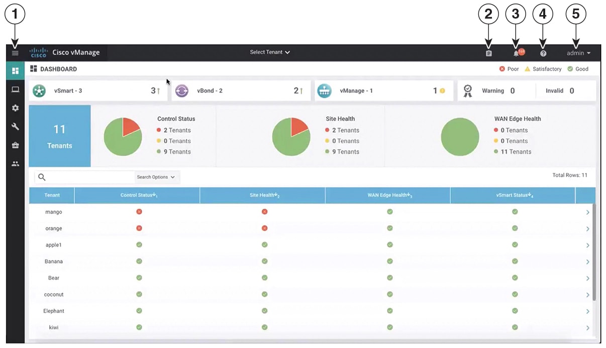 Cisco Sd Wan Systems And Interfaces Configuration Guide Cisco Ios Xe