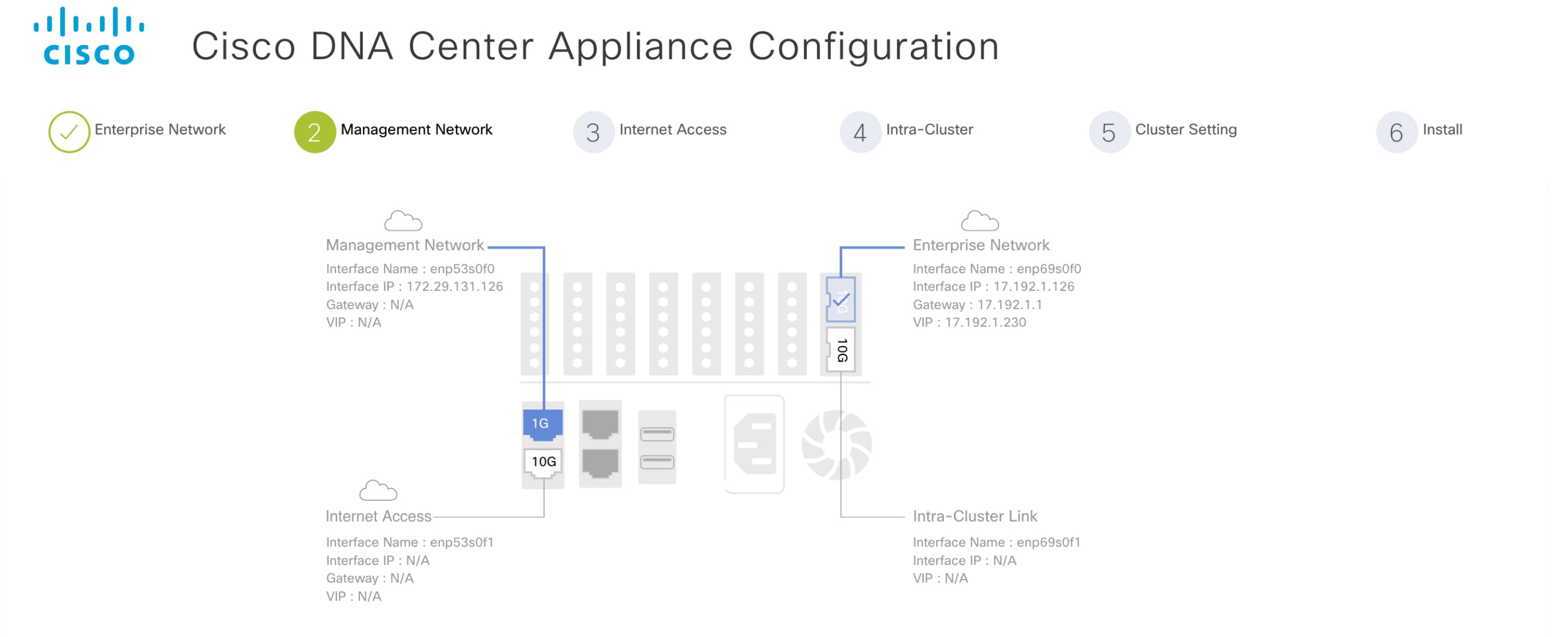 Cisco DNA Center リリース 2.1.2 第 2 世代アプライアンス設置ガイド - ブラウザベースのウィザードを使用した 112 コアアプライアンスの設定 [Cisco DNA ...