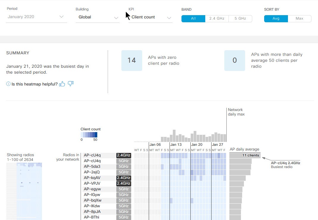 Cisco DNA アシュアランス リリース 2.1.2 ユーザーガイド - ネットワークのトレンドを観察し洞察を得る [Cisco DNA ...