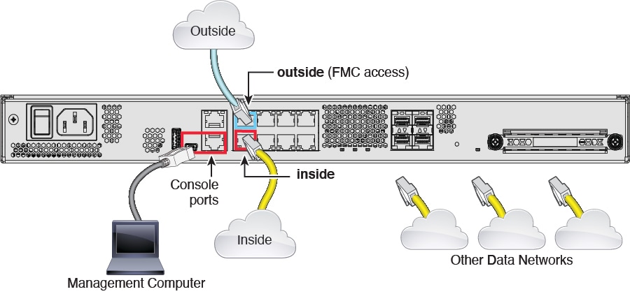 Cisco Firepower 1100 スタートアップガイド - FMC を使用した Firepower Threat Defense の ...