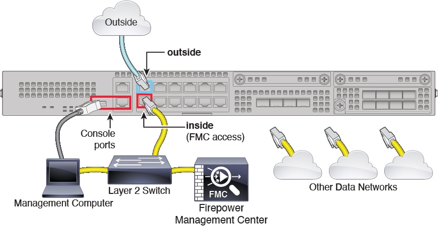 Cisco Firepower 2100 Getting Started Guide - Firepower Threat Defense ...