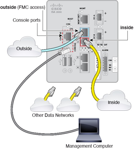 Cisco ISA 3000 Getting Started Guide - Firepower Threat Defense ...
