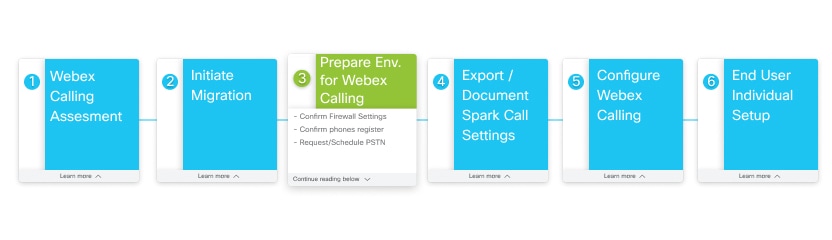 Migrate From Spark Call to Cisco Webex Calling - Prepare Environment ...