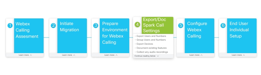 Migrate From Spark Call to Cisco Webex Calling - Preserve Spark Call ...
