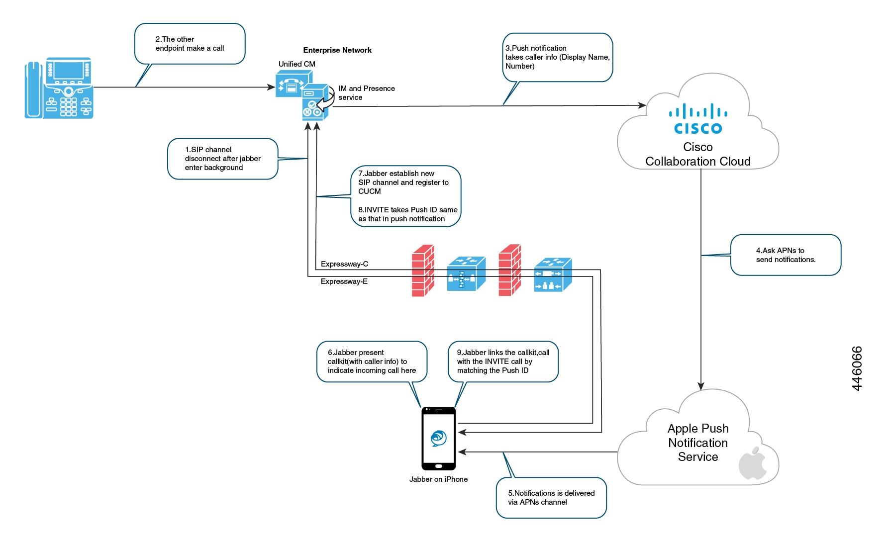 Release Notes for Cisco Unified Communications Manager and the IM and ...