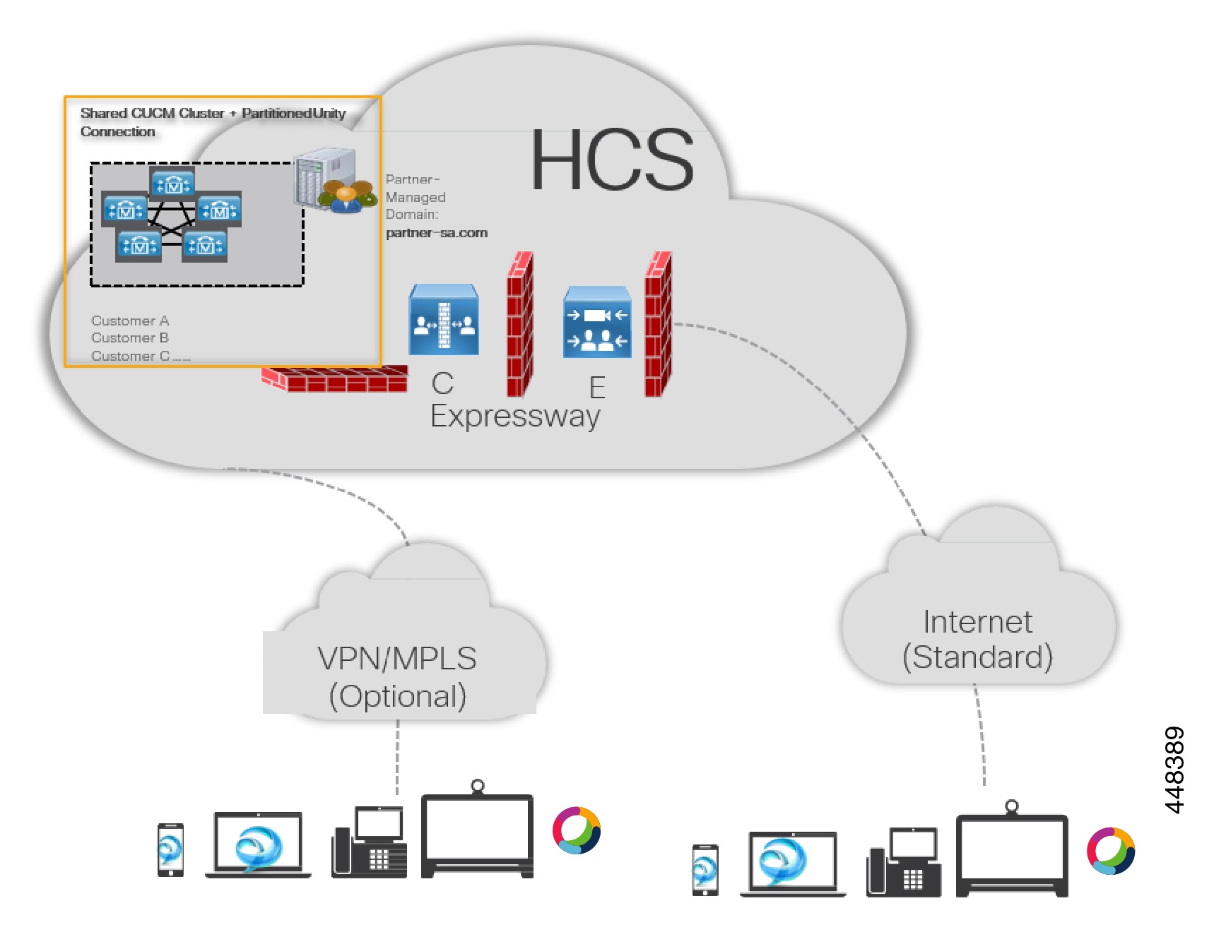 Cisco Hosted Collaboration Solution, Release 12.5 Configuring Cisco ...