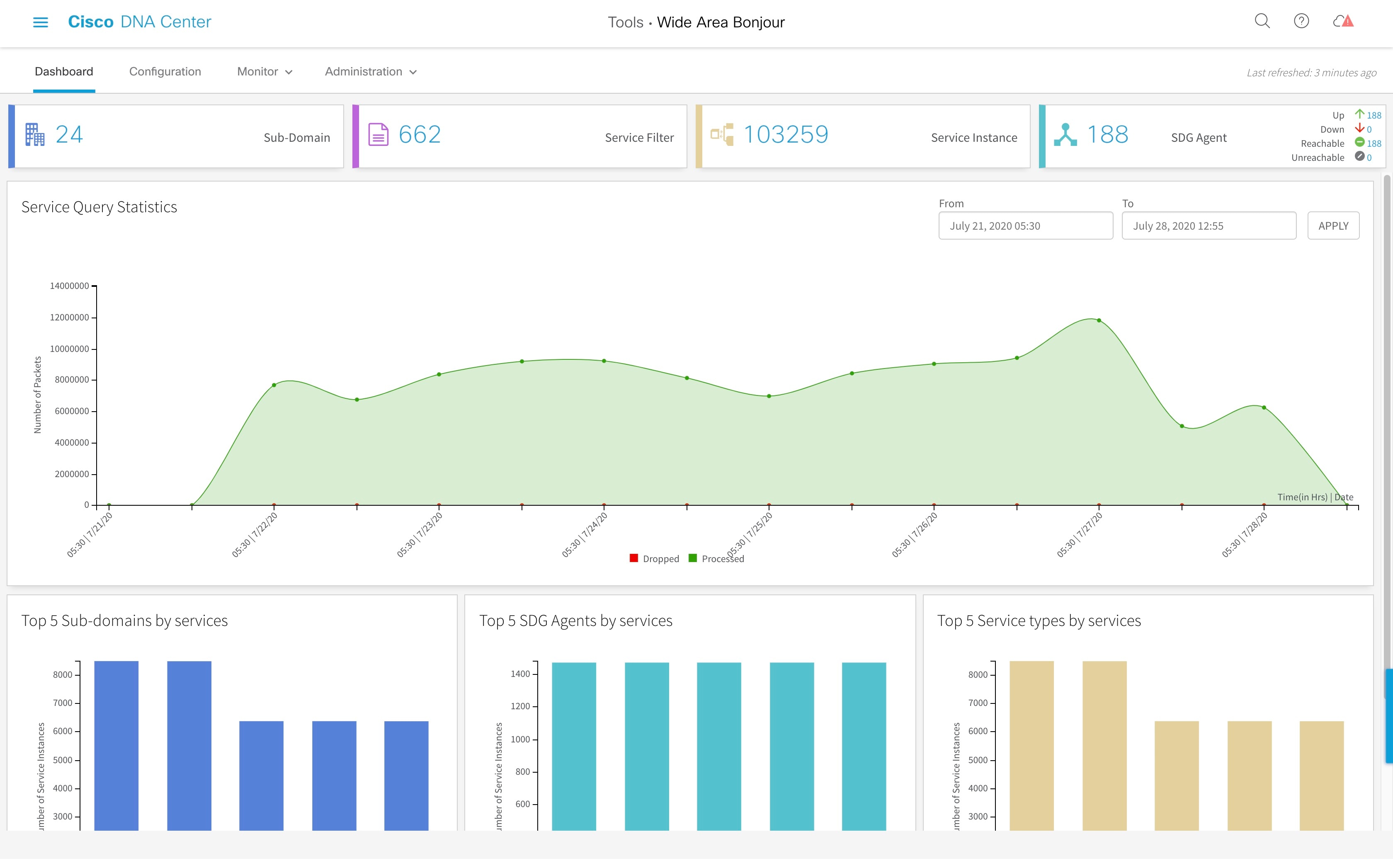 Cisco Wide Area Bonjour Application on Cisco DNA Center User Guide ...