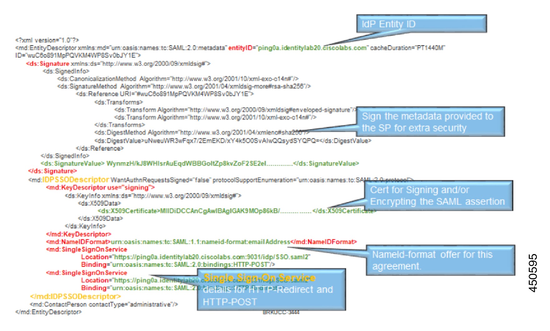 SAML SSO Deployment Guide for Cisco Unified Communications Applications, Release 12.5(1) - SAML ...