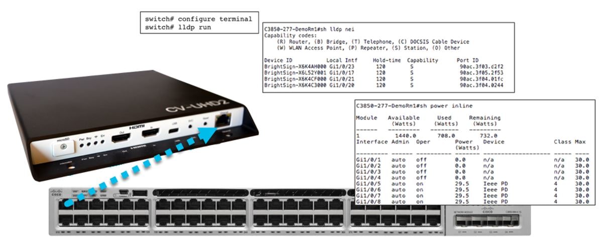 Cisco Vision Network, Server, and Video Headend Requirements Guide ...