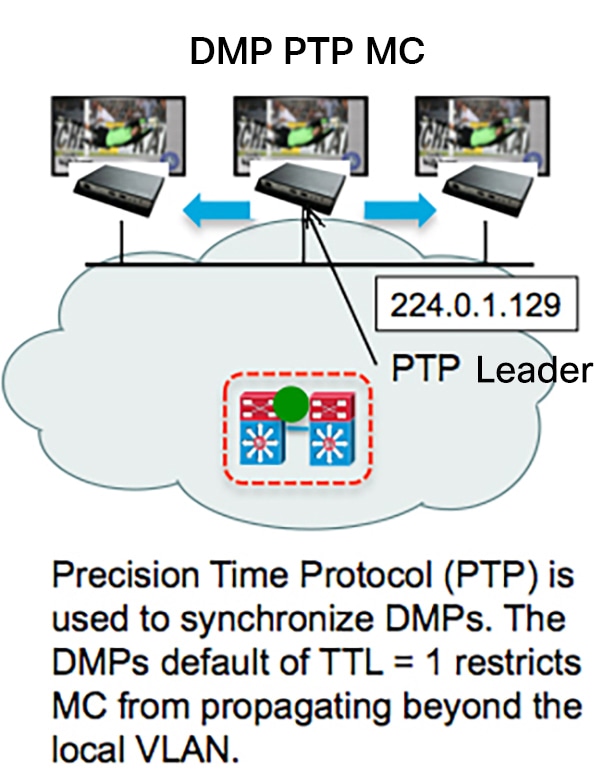 Cisco Vision Network, Server, and Video Headend Requirements Guide ...