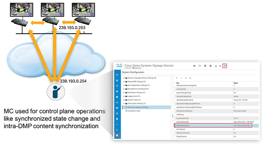 Cisco Vision Network, Server, and Video Headend Requirements Guide ...