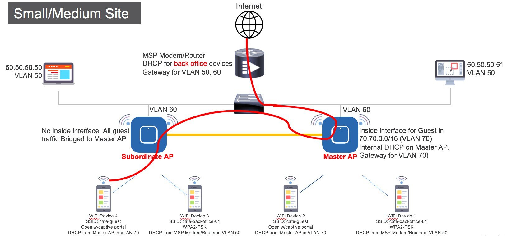 Cisco Mobility Express Deployment Guide Release 8.8 - Creating Wireless ...