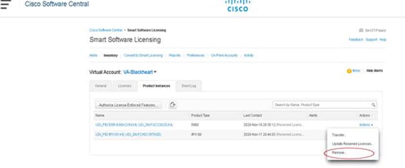 Cisco Embedded Service 6300 Series Software Configuration Guide - Smart Licensing Using Policy ...