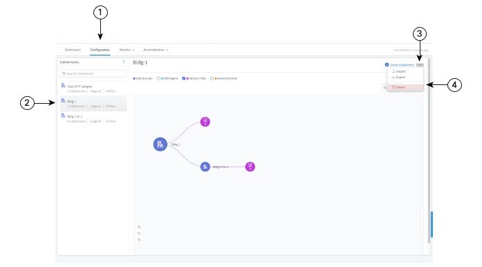 Cisco Wide Area Bonjour Application on Cisco DNA Center User Guide ...