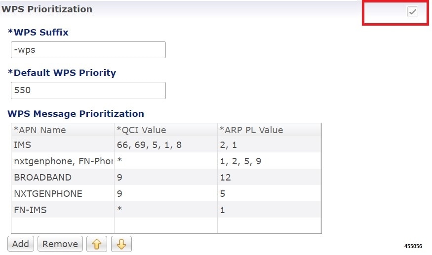 CPS Mobile Configuration Guide, Release 21.1.0 (6) - Wireless Priority ...