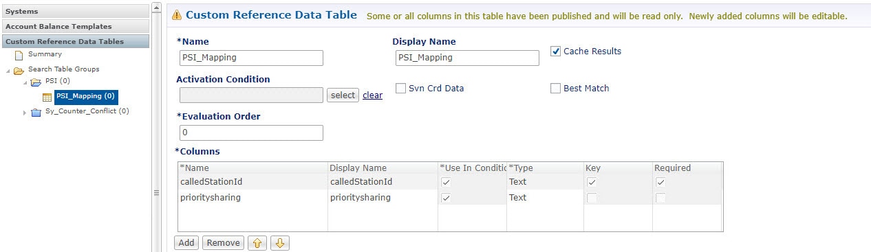 CPS Mobile Configuration Guide, Release 21.1.0 (6) - Enabling Derived ...