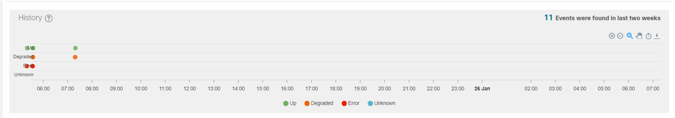 Cisco Crosswork Infrastructure 4.1 and Applications Administration ...